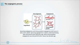 Angiogenesis | PPTX
