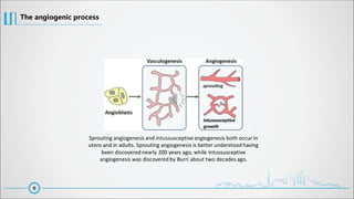 Angiogenesis | PPT