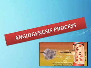 Angiogenesis | PPTX