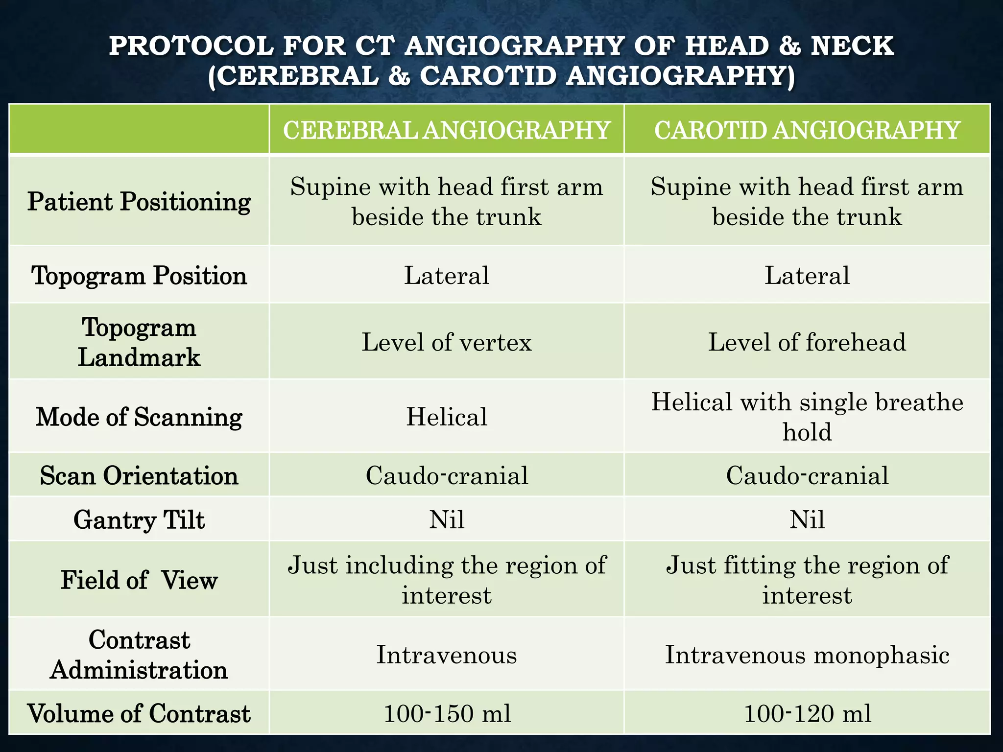 Angiography of Head and Neck | PPTX