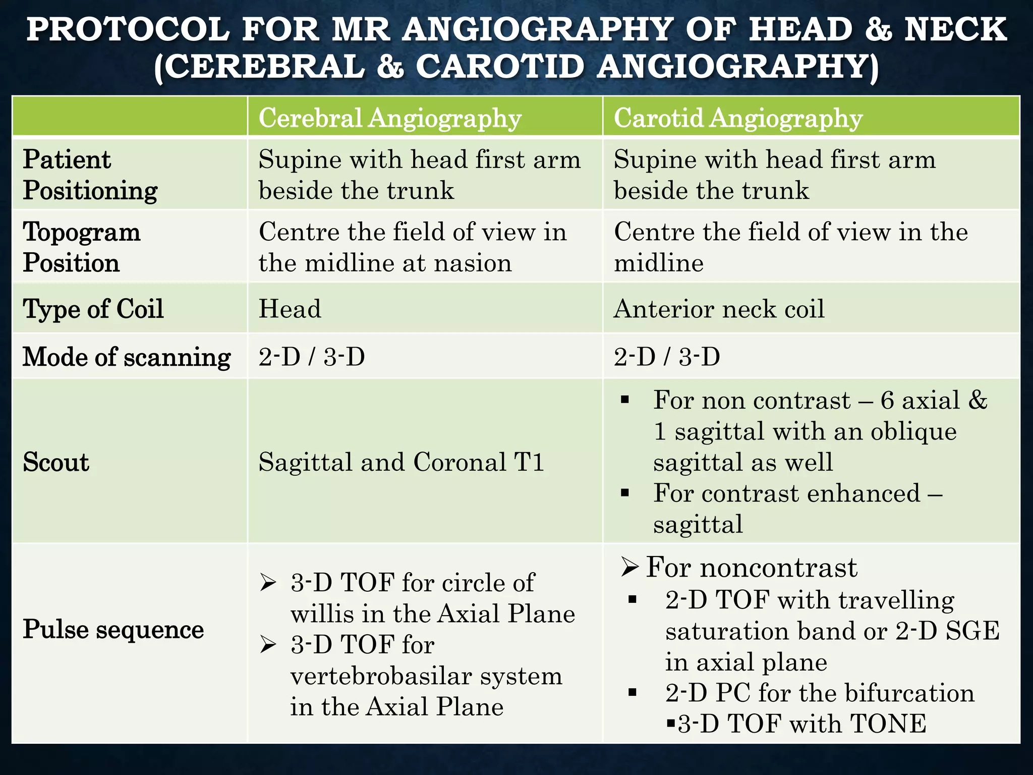 Angiography of Head and Neck | PPTX