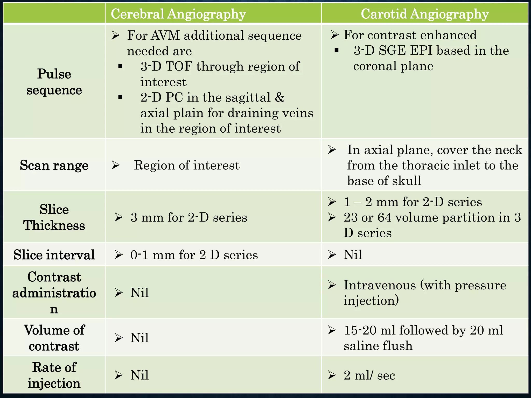 Angiography of Head and Neck | PPTX