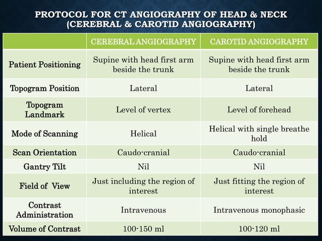 Angiography of Head and Neck | PPTX | Medical Tests | Medical Health
