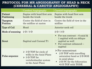 Angiography of Head and Neck | PPTX
