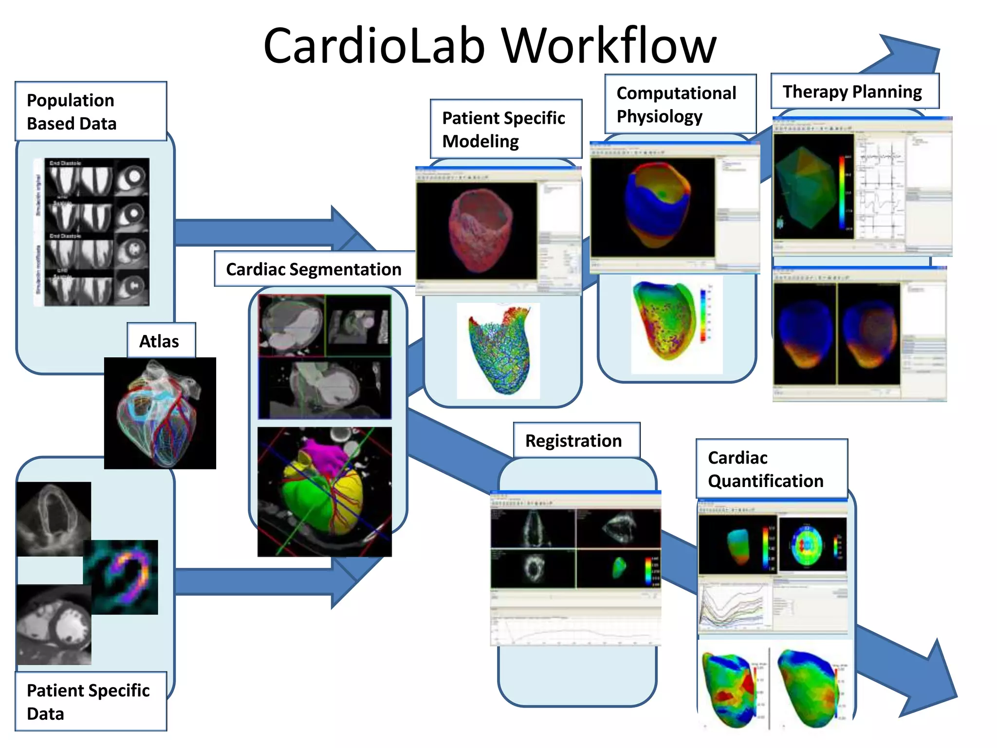 AngioLab and Cardiolab | PPTX