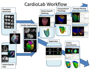 AngioLab and Cardiolab | PPTX