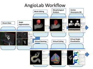 AngioLab and Cardiolab | PPT