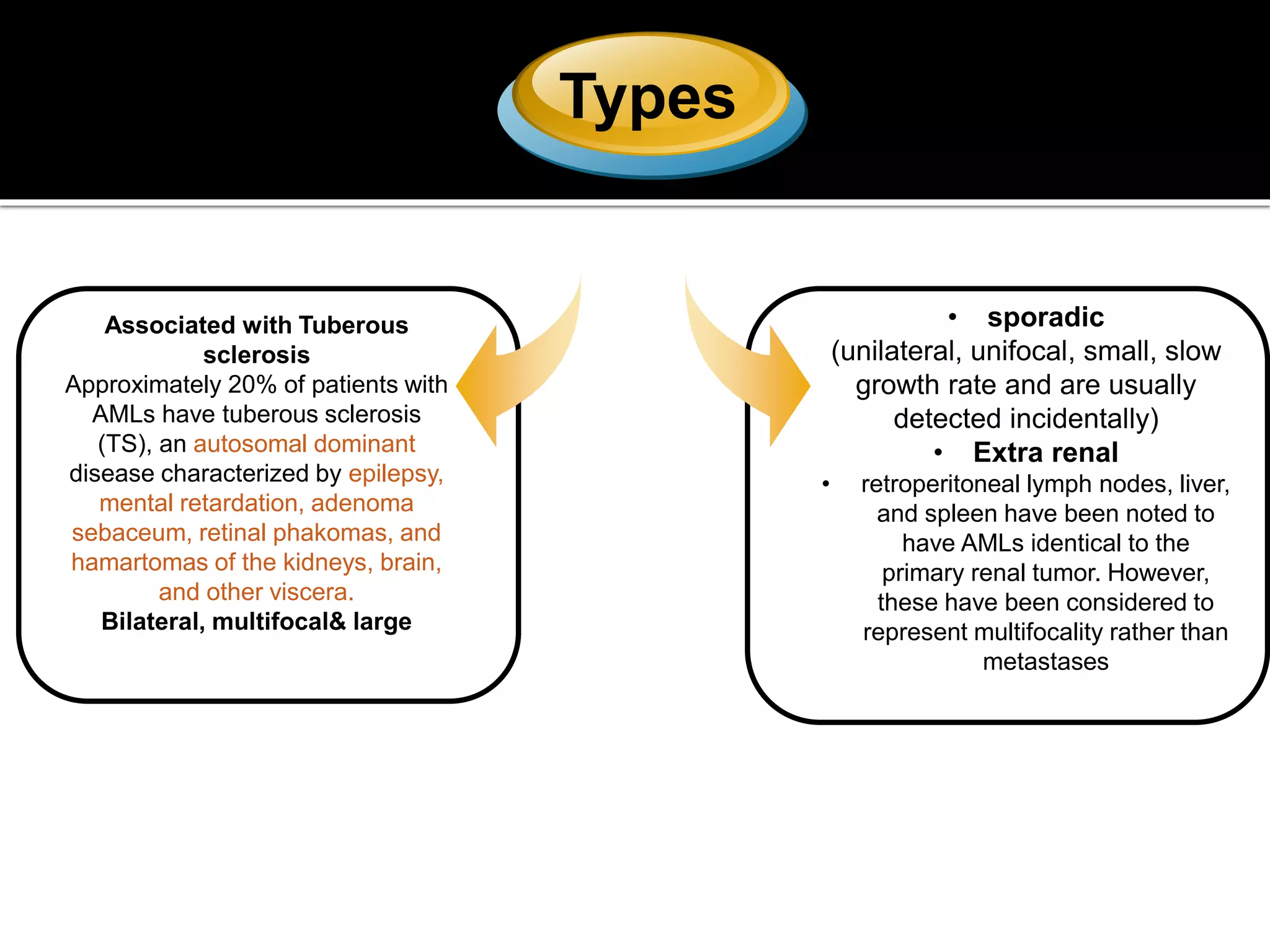 Angiomyolipoma | PPTX