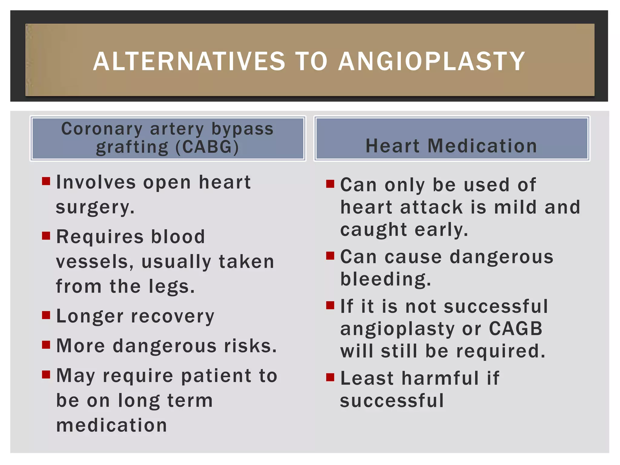 Angioplasty | PPTX