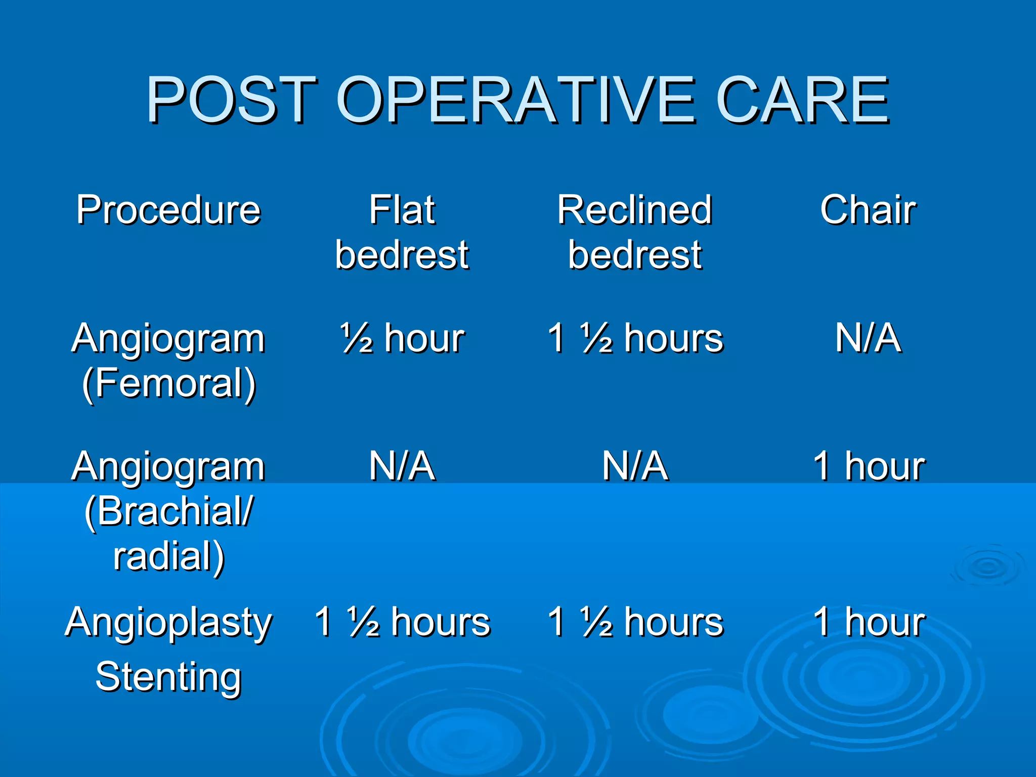 DIAGNOSTIC AND INTERVENTIONAL PROCEDURES WITHIN THE VASCULAR ...