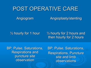 DIAGNOSTIC AND INTERVENTIONAL PROCEDURES WITHIN THE VASCULAR ...