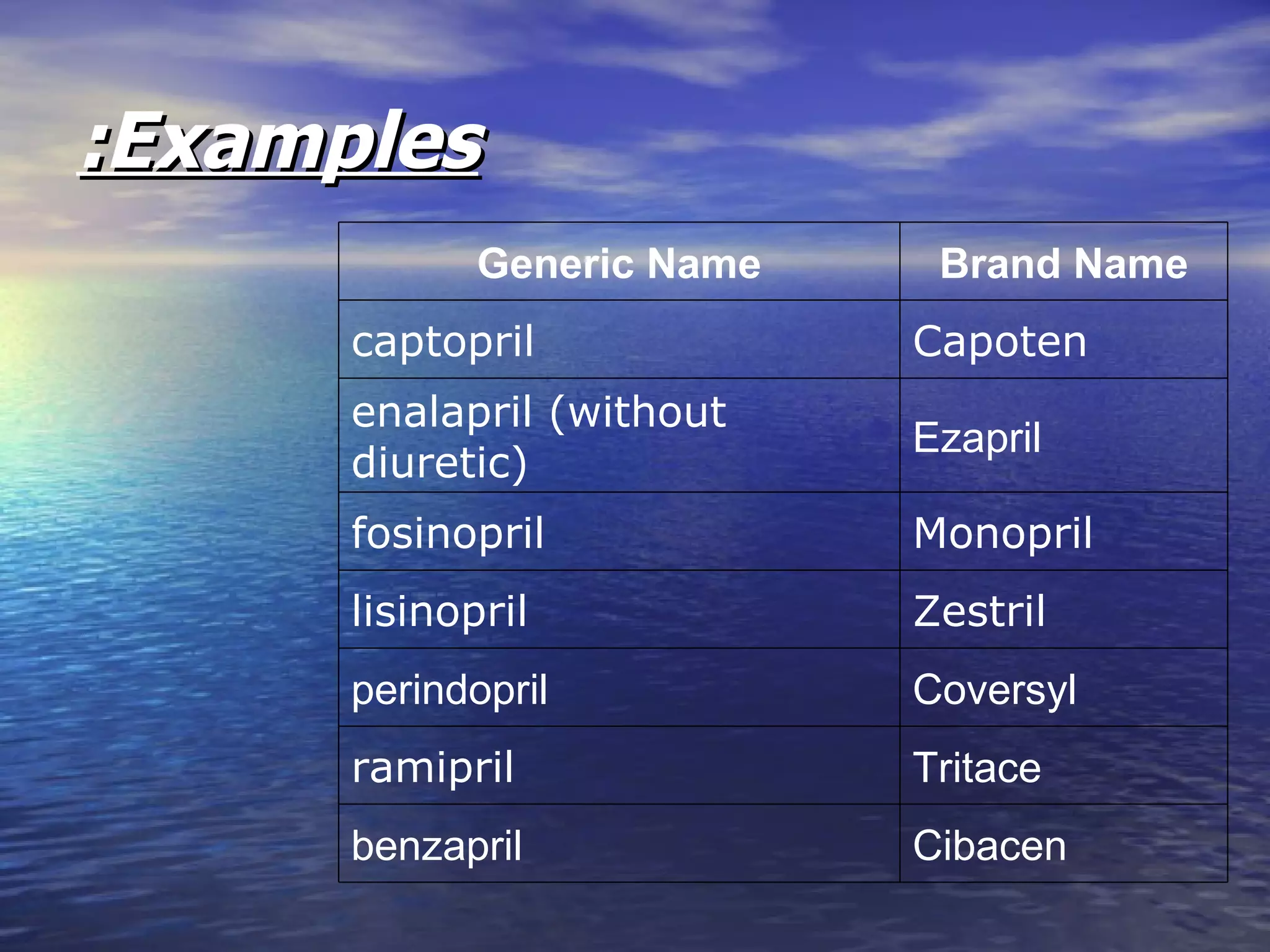 Angiotensin Converting Enzyme Inhibitors | PPT