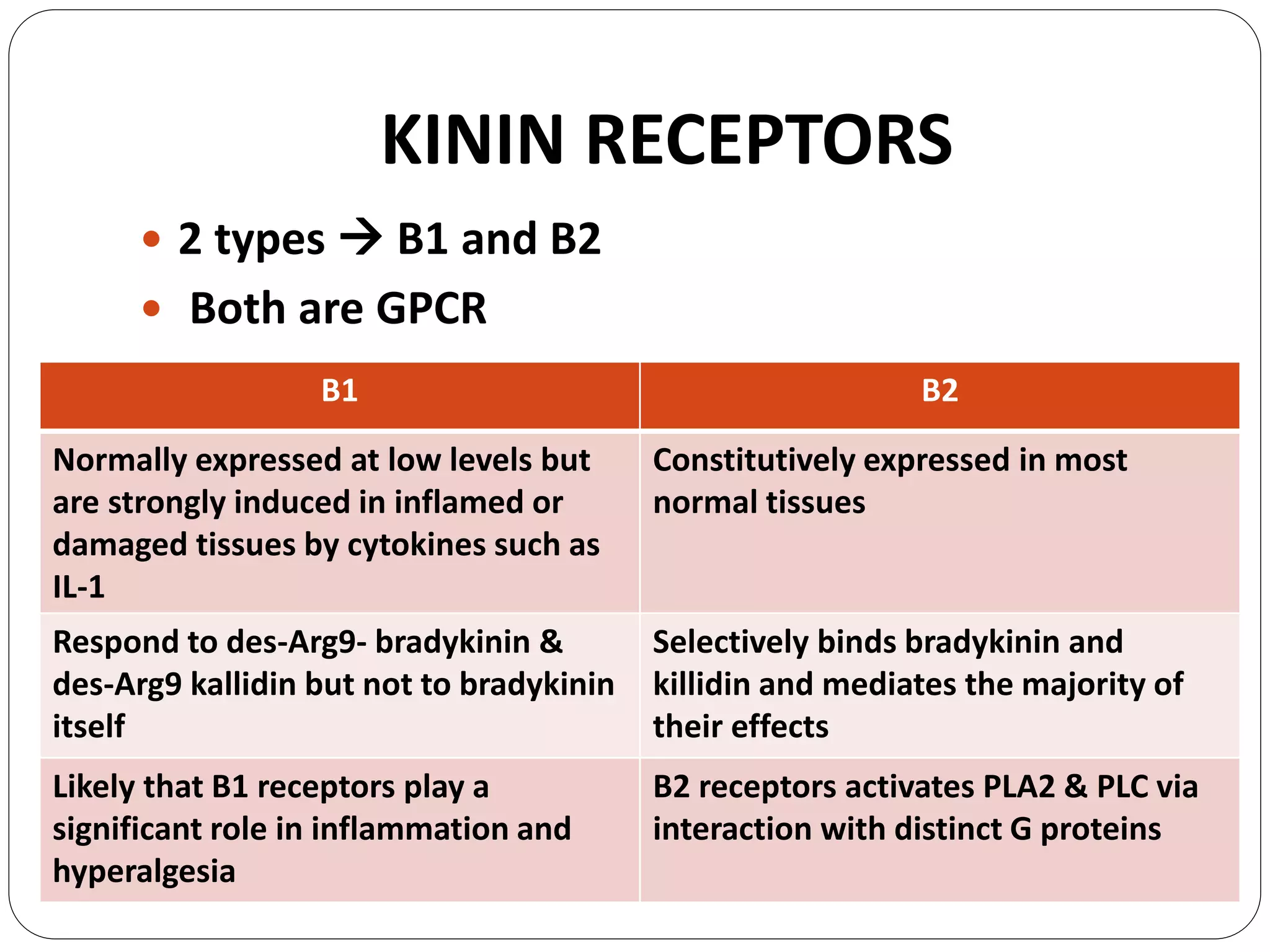 Angiotensin, kinins, leukotrienes, prostaglandins & cytokines | PPTX