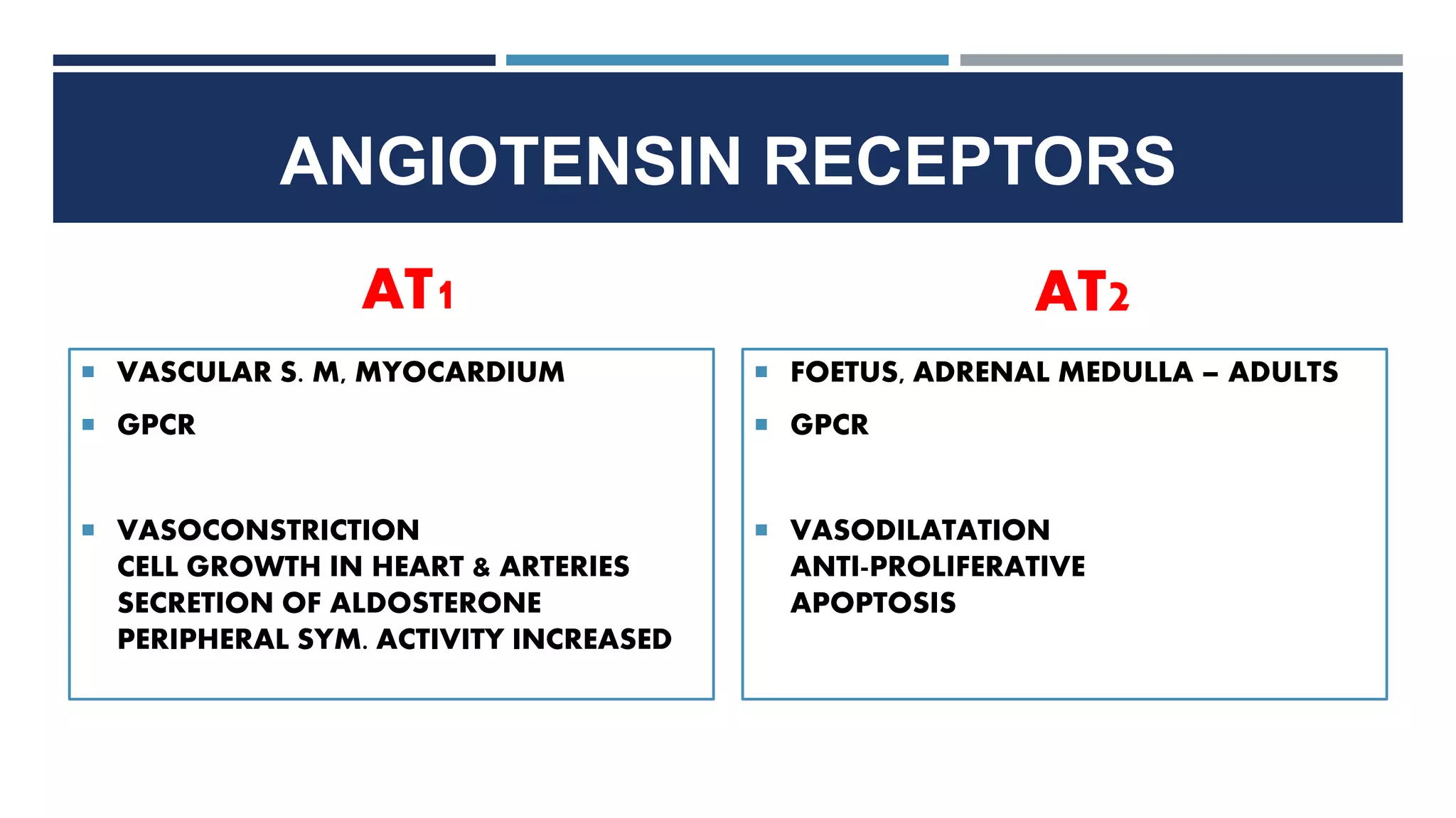 Angiotensin receptor blockers | PPTX