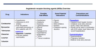 Angiotensin receptor blockers | PPTX | Heart and Cardiovascular ...