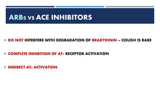 Angiotensin receptor blockers | PPTX | Heart and Cardiovascular ...