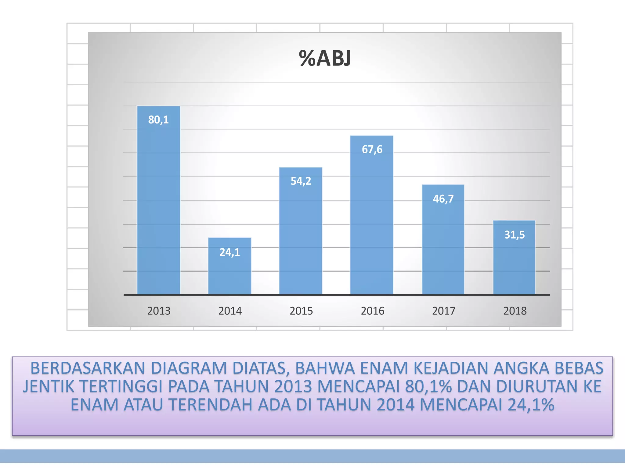Angka abj pada tahun 2013 2018 | PPT