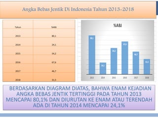 Angka abj pada tahun 2013 2018 | PPT