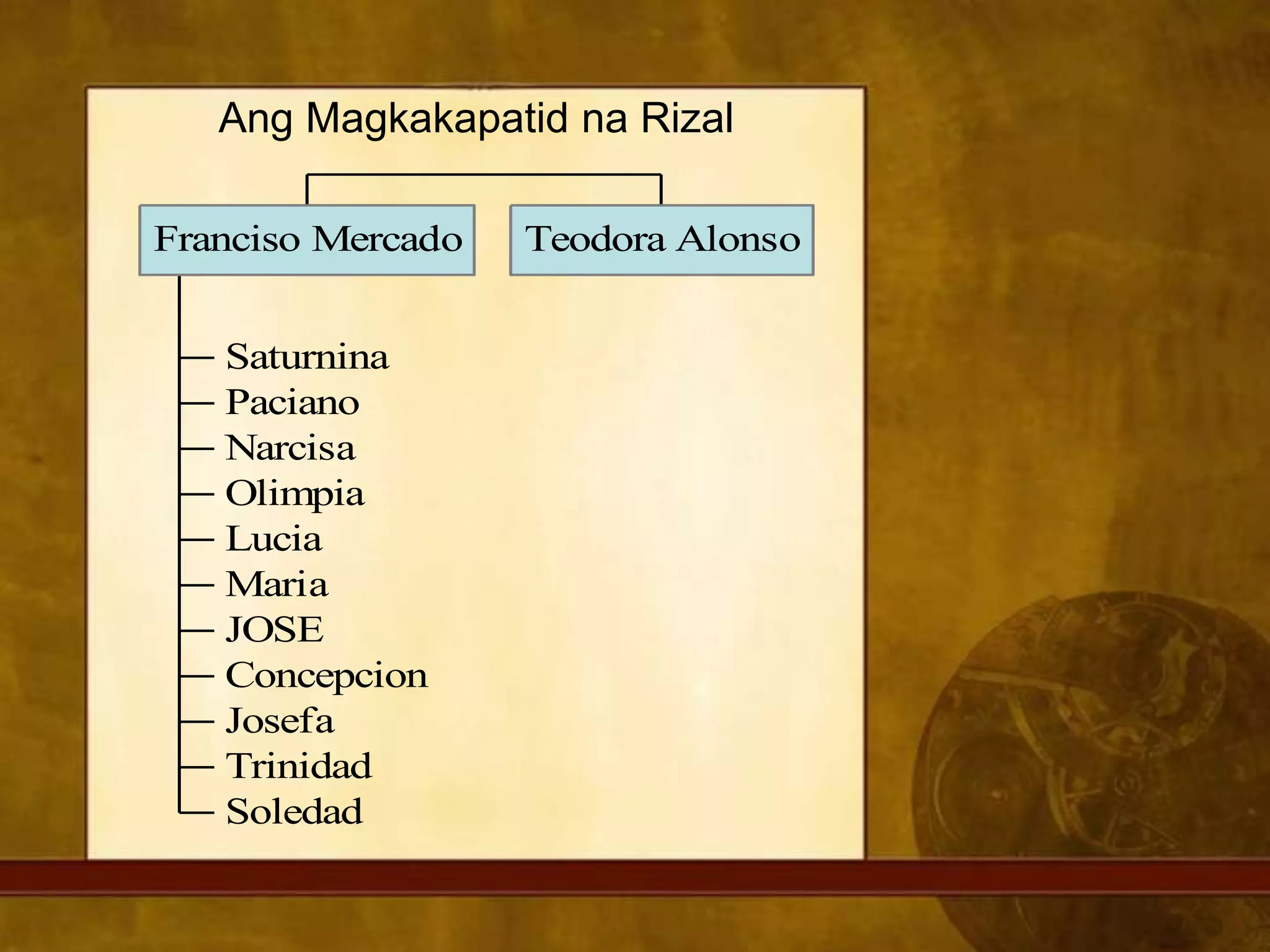 Ang kabataan ni jose rizal | PPTX