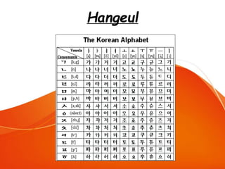 Ang Kaharian ng Balhae | PPT