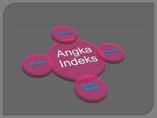 Angka indeks dan kegunaannya | PPT