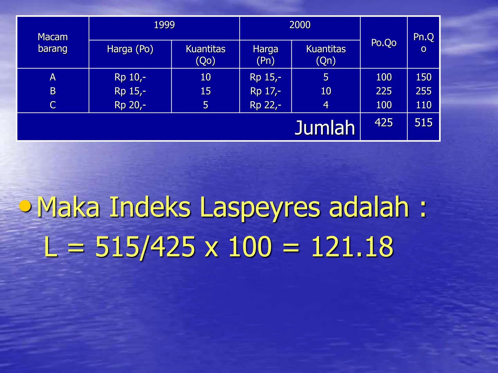 Pengertian , lingkup dan perhitungan ANGKA INDEKS.pptx