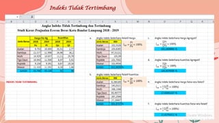 Angka Indeks Tertimbang dan Tidak Tertimbang Studi Kasus Penjualan Eceran Beras Kota Bandar ...