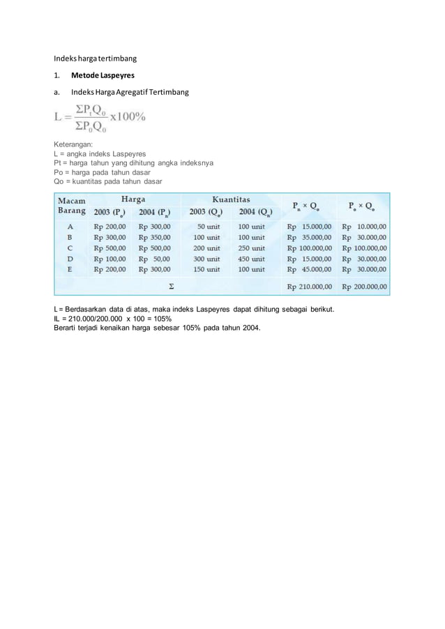 Makalah Angka Indeks Tertimbang & Tak Tertimbang | DOCX