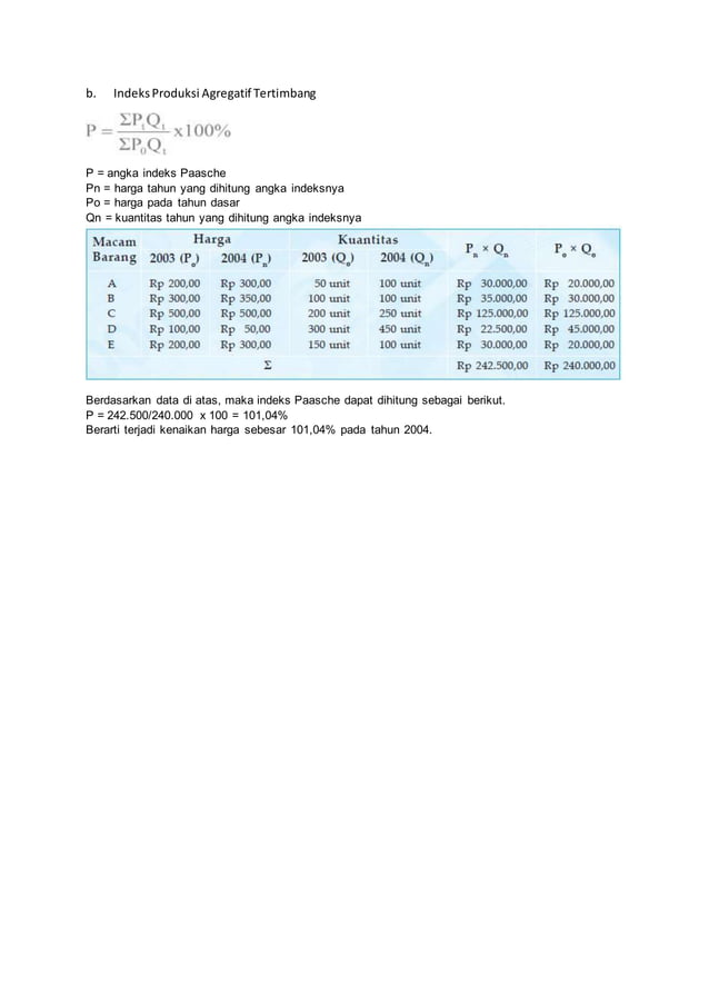 Makalah Angka Indeks Tertimbang & Tak Tertimbang | DOCX