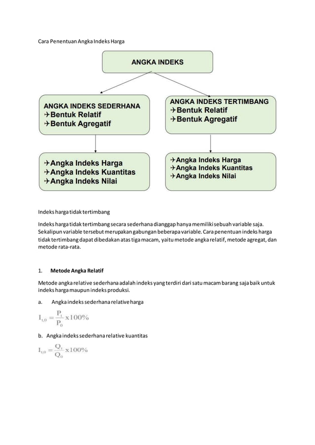 Makalah Angka Indeks Tertimbang & Tak Tertimbang | DOCX