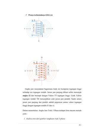 prosedur pengujian angka jam trafo | PDF