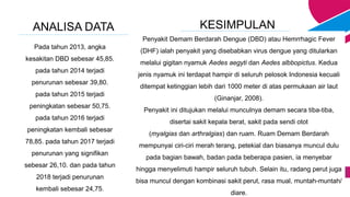 Angka kesakitan dbd | PPT