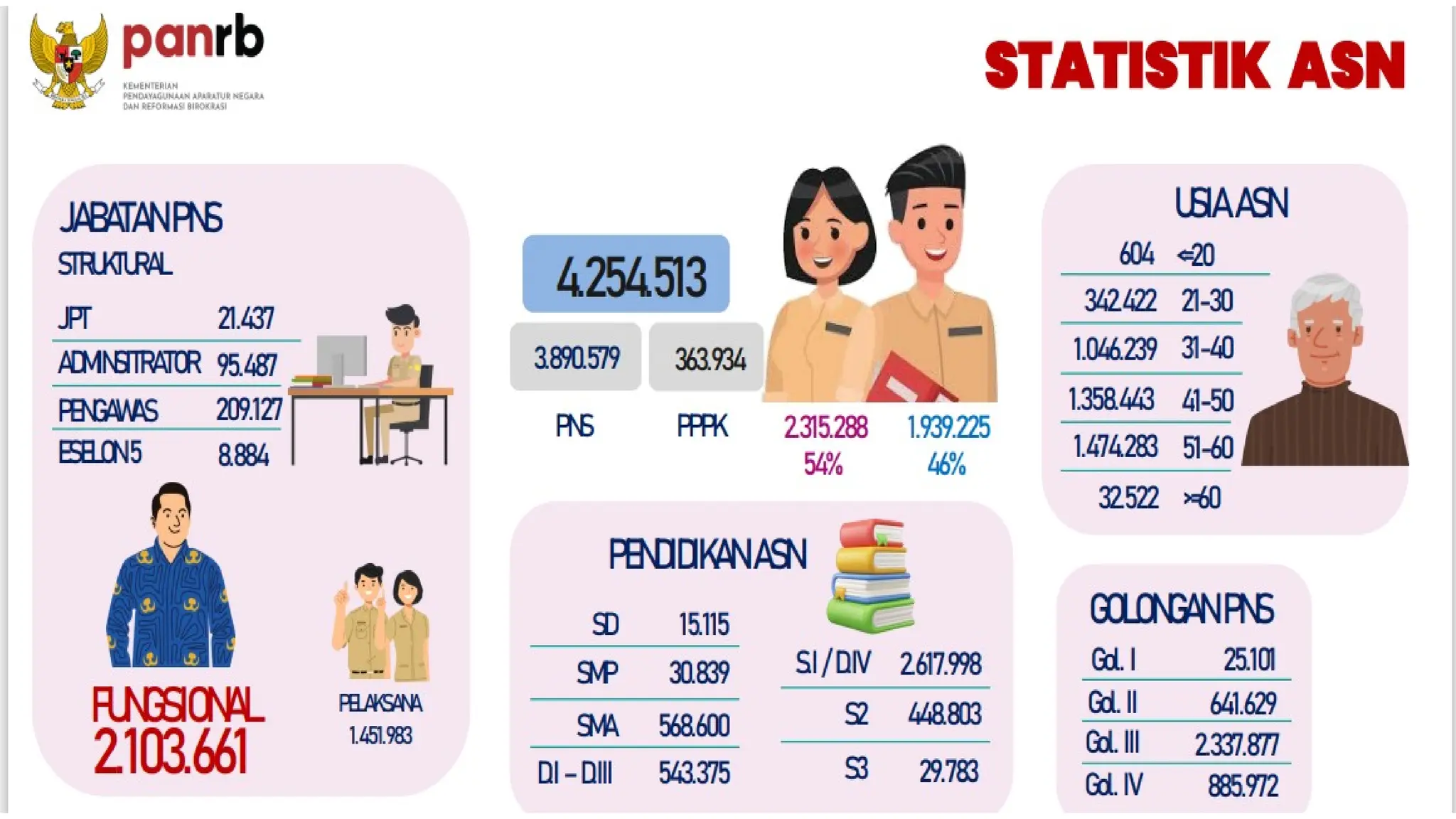 ANGKA KREDIT JABATAN FUNGSIONAL_PERMENPAN RB 1 TAHUN 2023 (1).pptx
