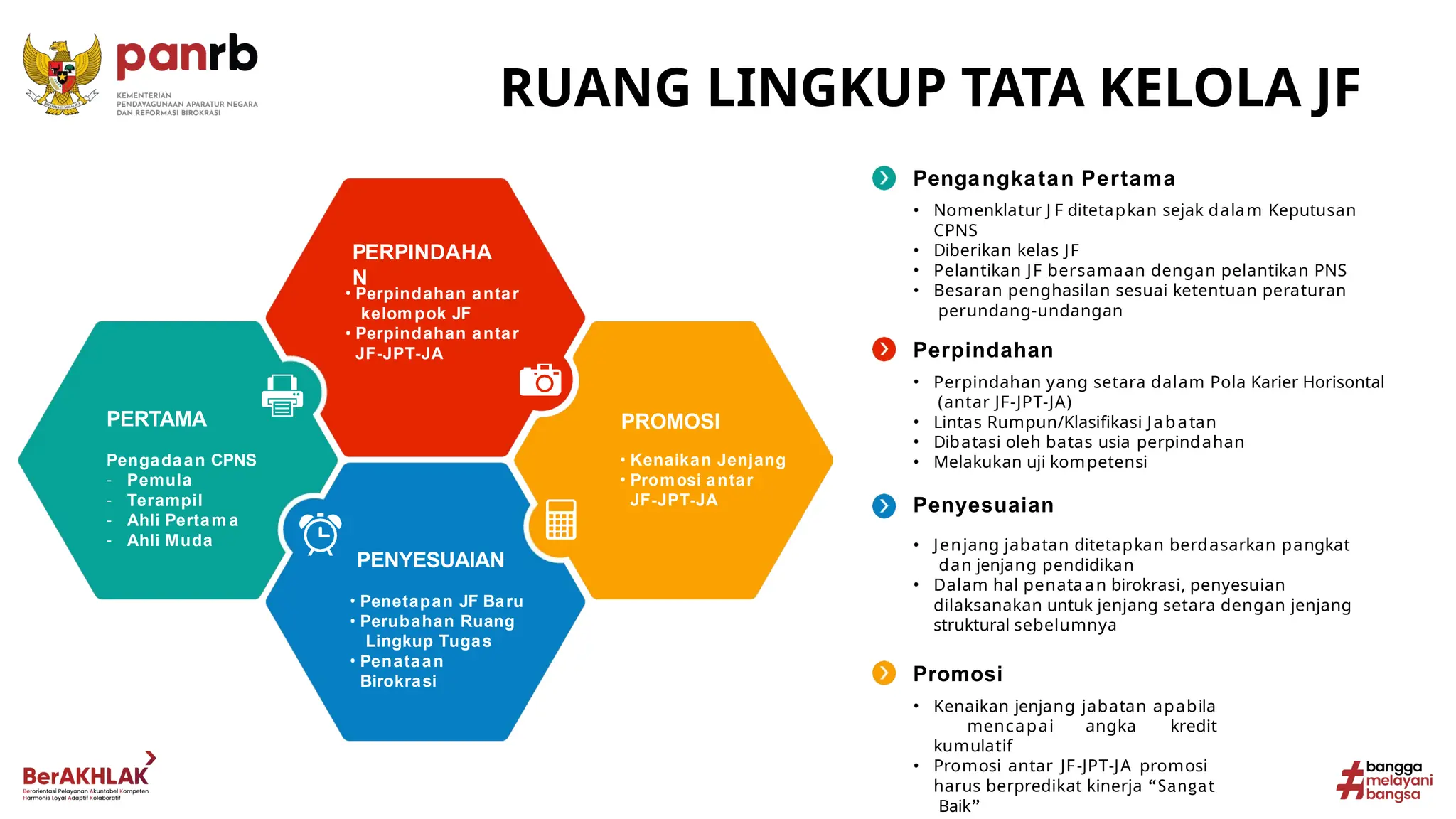ANGKA KREDIT JABATAN FUNGSIONAL_PERMENPAN RB 1 TAHUN 2023 (1).pptx