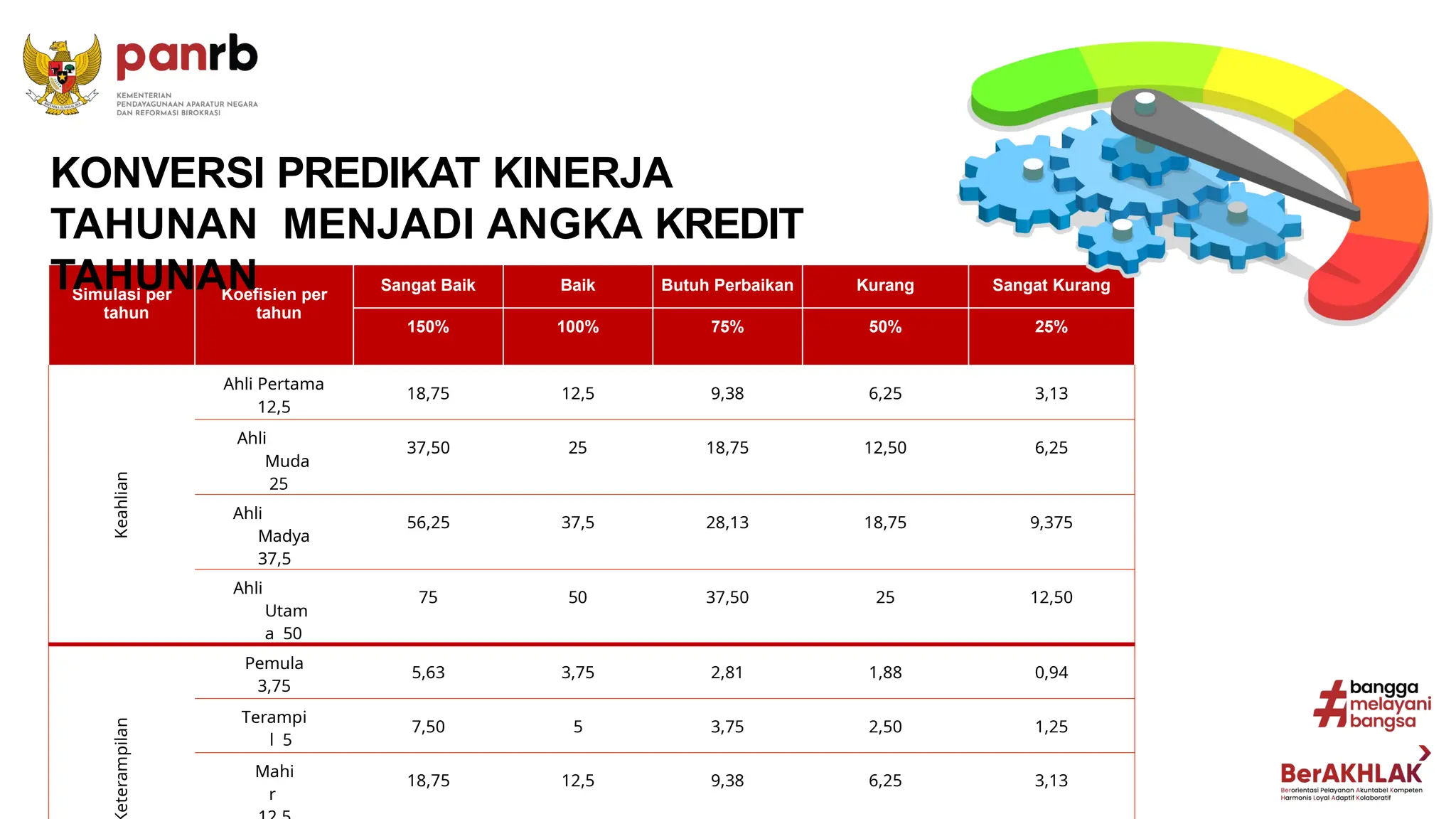 ANGKA KREDIT JABATAN FUNGSIONAL_PERMENPAN RB 1 TAHUN 2023 (1).pptx