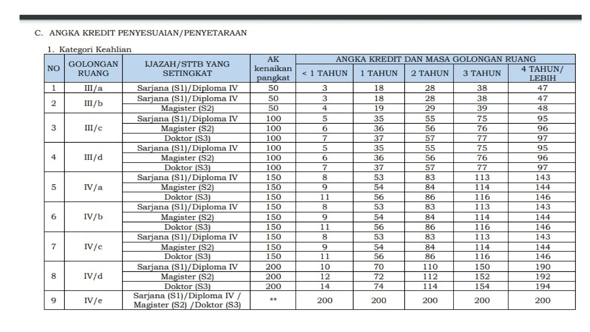ANGKA KREDIT JABATAN FUNGSIONAL_PERMENPAN RB 1 TAHUN 2023 (1).pptx