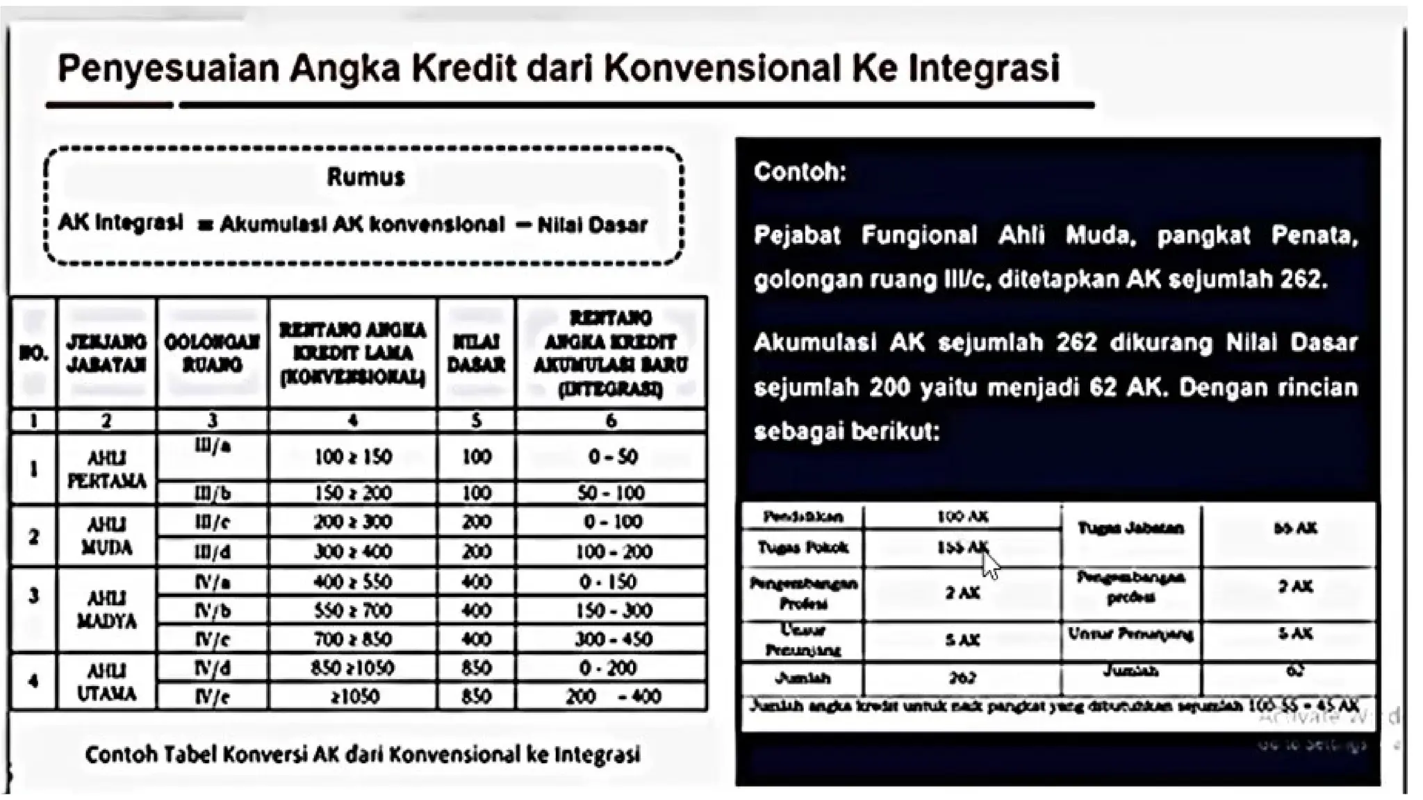 ANGKA KREDIT JABATAN FUNGSIONAL_PERMENPAN RB 1 TAHUN 2023 (1).pptx