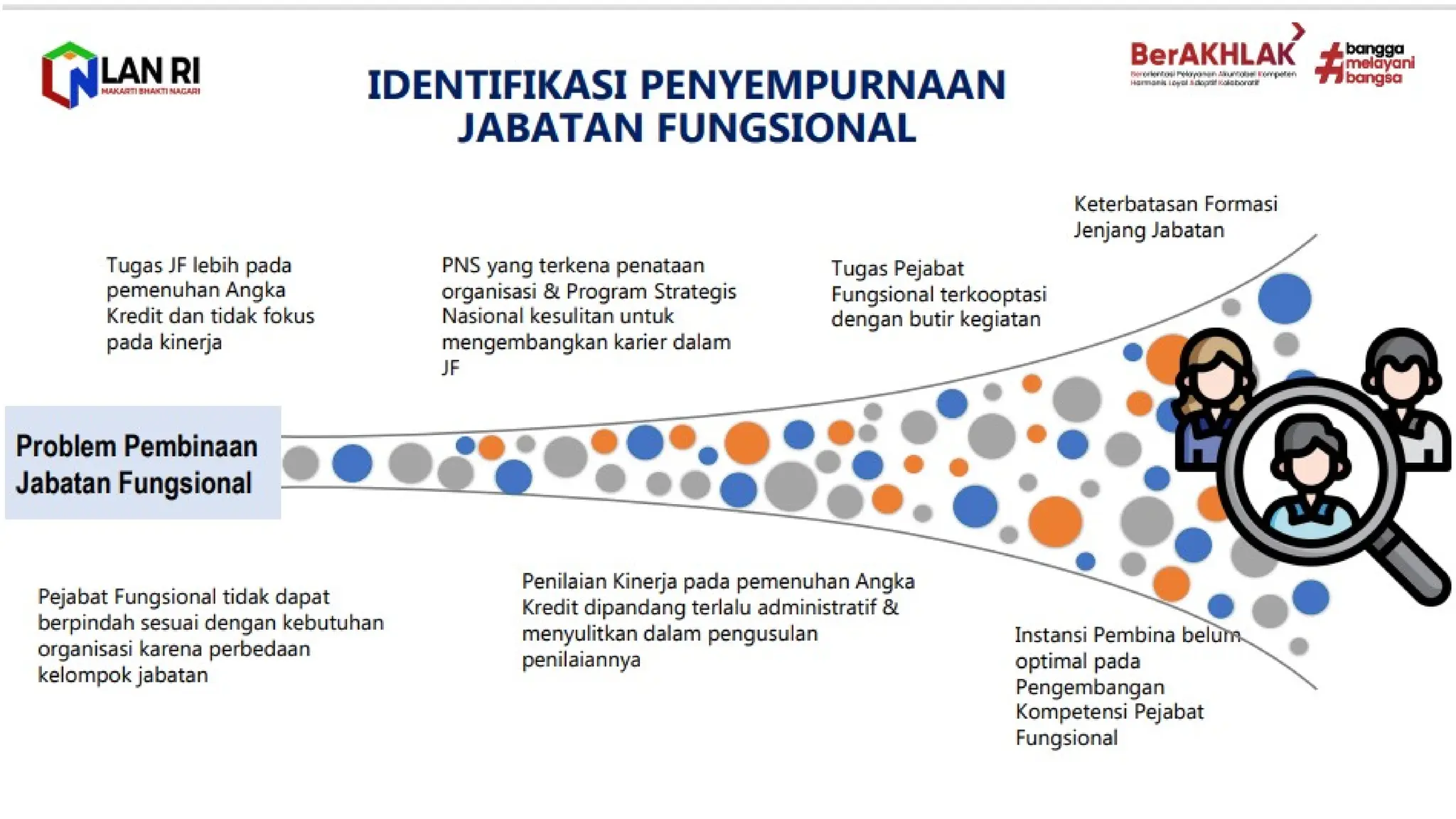 ANGKA KREDIT JABATAN FUNGSIONAL_PERMENPAN RB 1 TAHUN 2023 (1).pptx