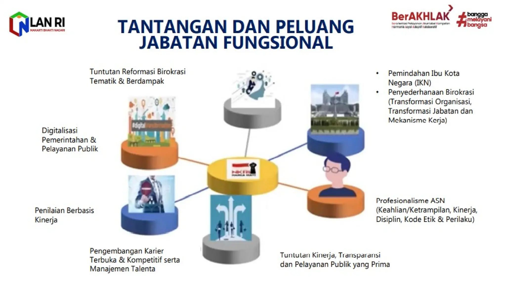 ANGKA KREDIT JABATAN FUNGSIONAL_PERMENPAN RB 1 TAHUN 2023 (1).pptx