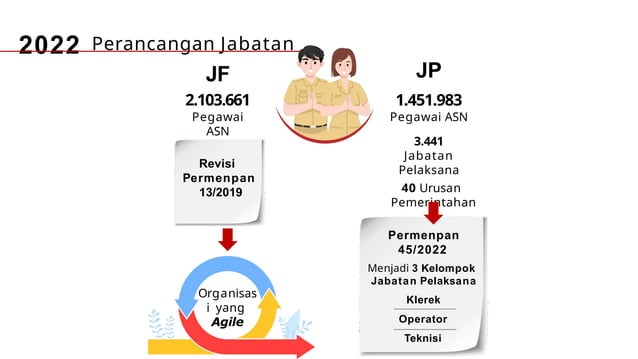 ANGKA KREDIT JABATAN FUNGSIONAL_PERMENPAN RB 1 TAHUN 2023 (1).pptx