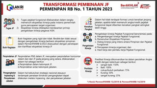 ANGKA KREDIT JABATAN FUNGSIONAL_PERMENPAN RB 1 TAHUN 2023 (1).pptx