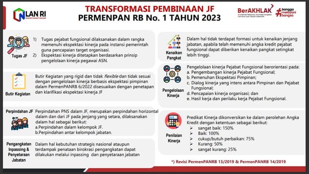 ANGKA KREDIT JABATAN FUNGSIONAL_PERMENPAN RB 1 TAHUN 2023 (1).pptx