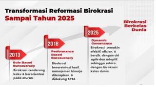ANGKA KREDIT JABATAN FUNGSIONAL_PERMENPAN RB 1 TAHUN 2023 (1).pptx