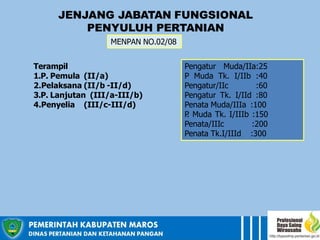 Angka Kredit Jafung Penyuluh Pertanian.pptx