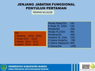 Angka Kredit Jafung Penyuluh Pertanian.pptx