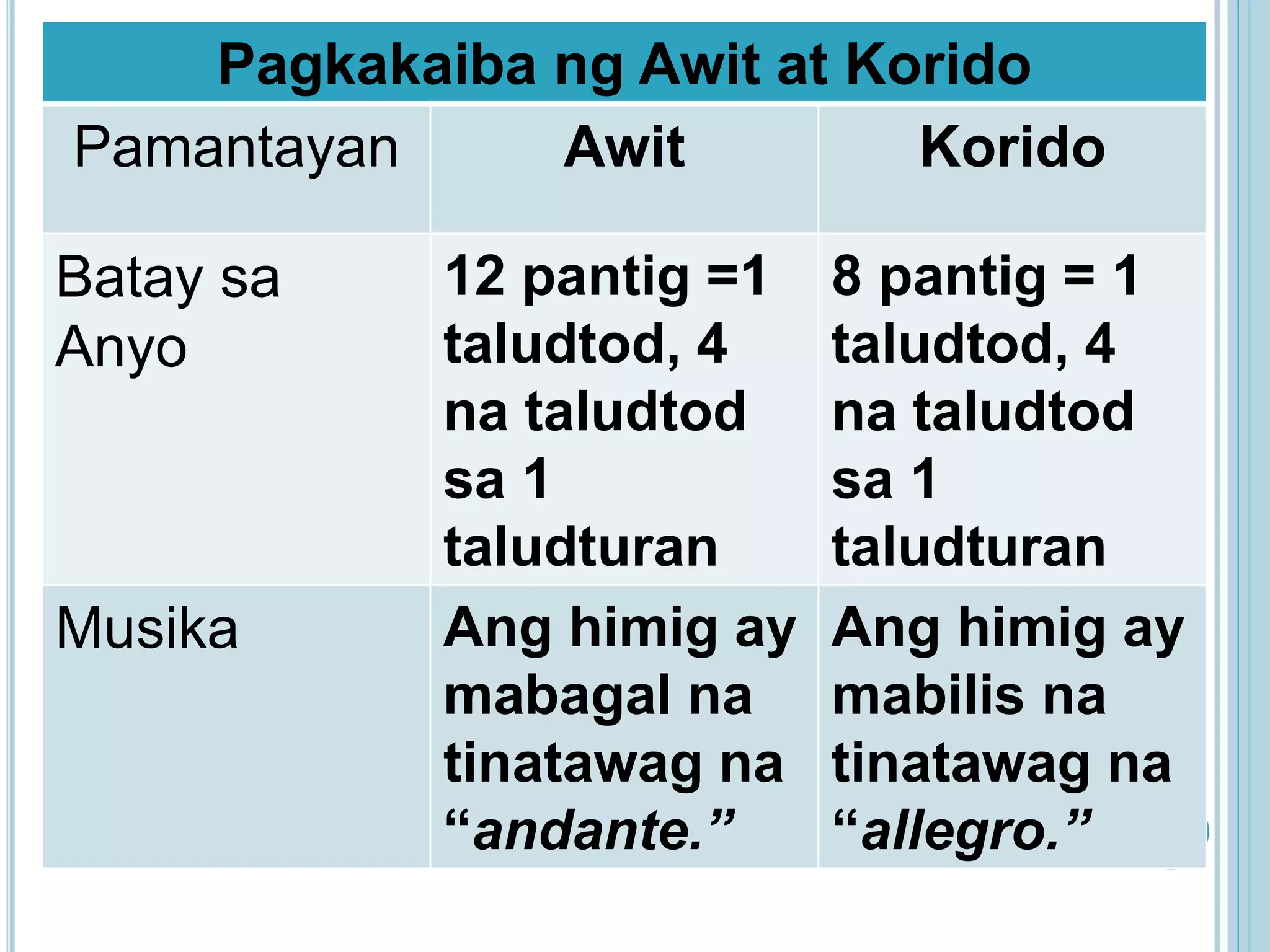 Ang kaligirang pangkasaysayan ng Ibong Adarna.pptx