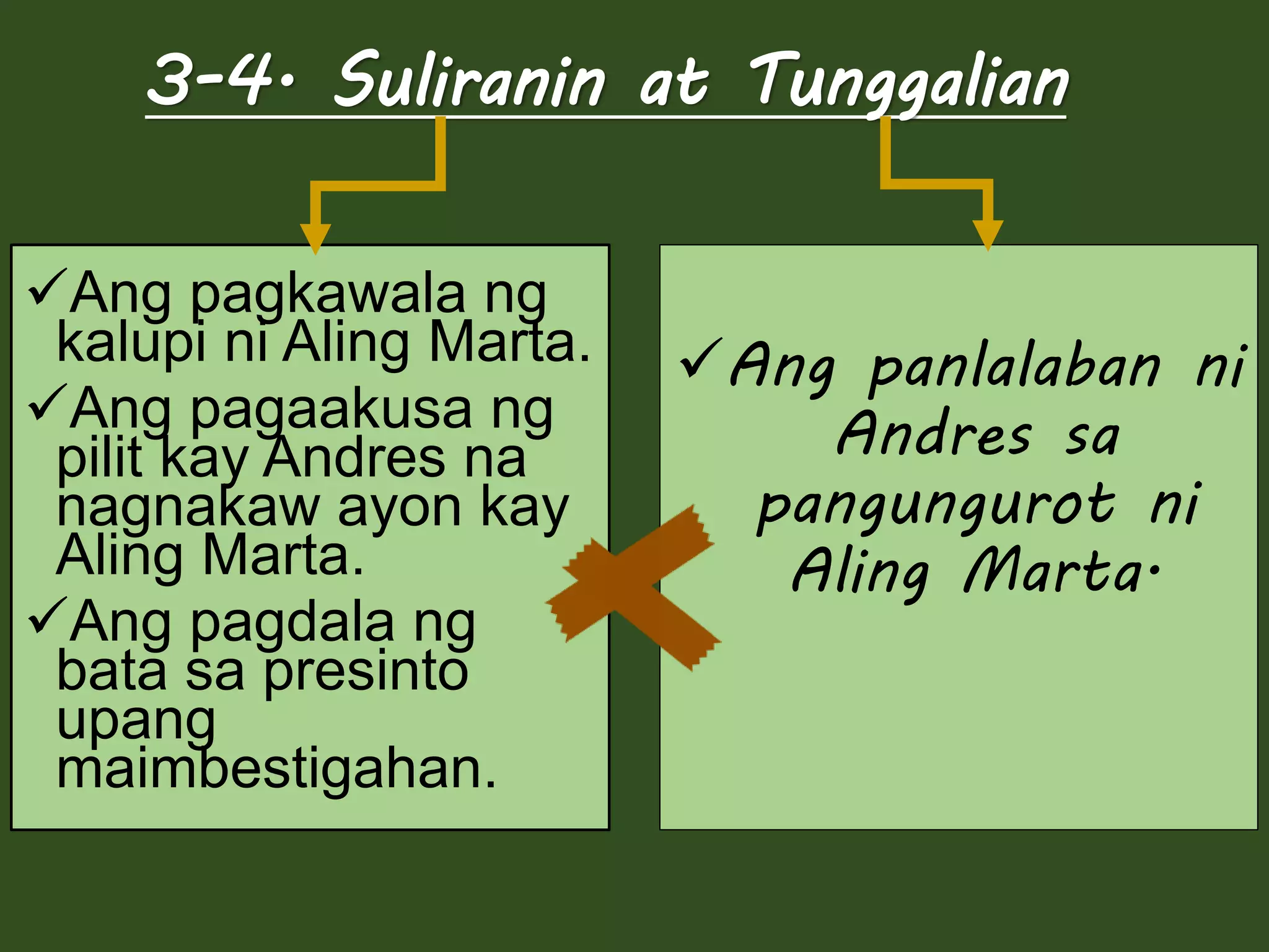 Ang Kalupi - Group7 BSED Filipino 3 | PPTX