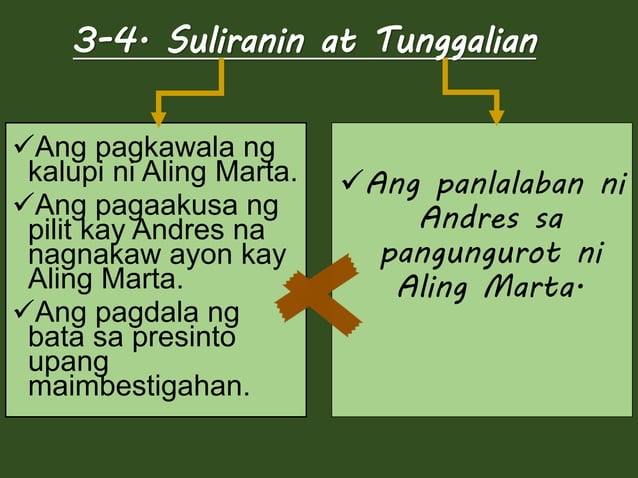 Ang Kalupi - Group7 BSED Filipino 3 | PPTX