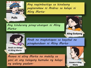 Ang Kalupi - Group7 BSED Filipino 3 | PPTX