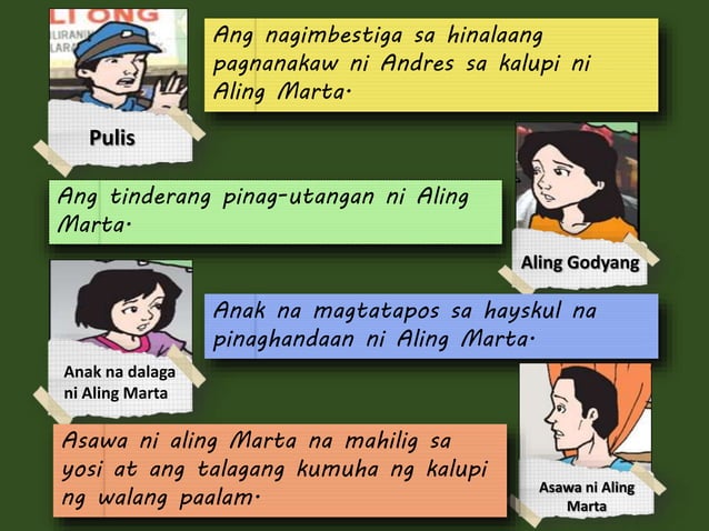 Ang Kalupi - Group7 BSED Filipino 3 | PPTX